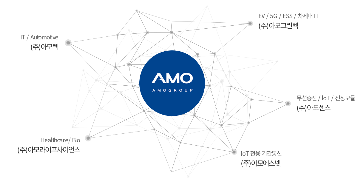 AMO그룹 개요 – 아모텍 (AMOTECH)