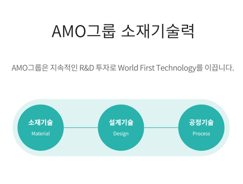 AMO R&D – 아모텍 (AMOTECH)
