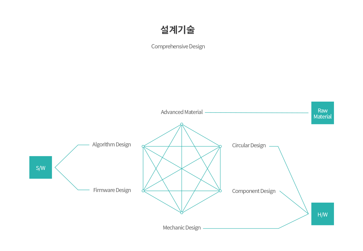 AMO R&D – 아모텍 (AMOTECH)