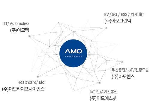 AMO그룹 개요 – 아모텍 (AMOTECH)