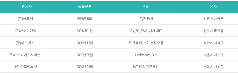 AMO그룹 개요 – 아모텍 (AMOTECH)