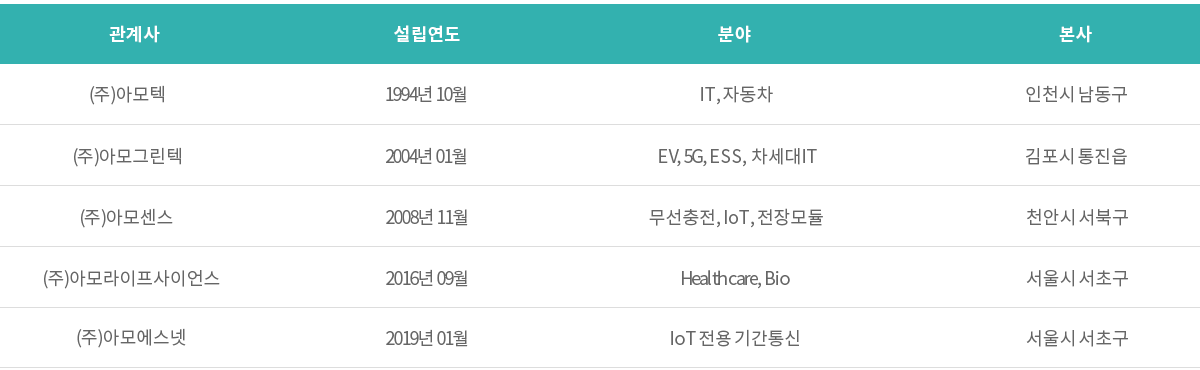 AMO그룹 개요 – 아모텍 (AMOTECH)