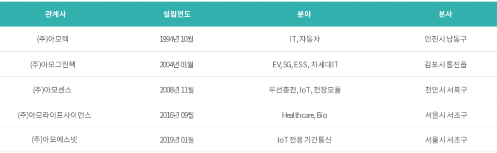 AMO그룹 개요 – 아모텍 (AMOTECH)