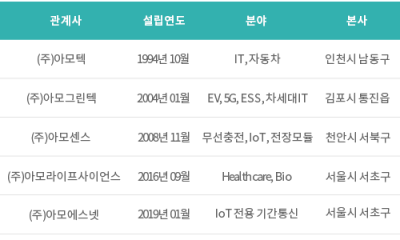 AMO그룹 개요 – 아모텍 (AMOTECH)