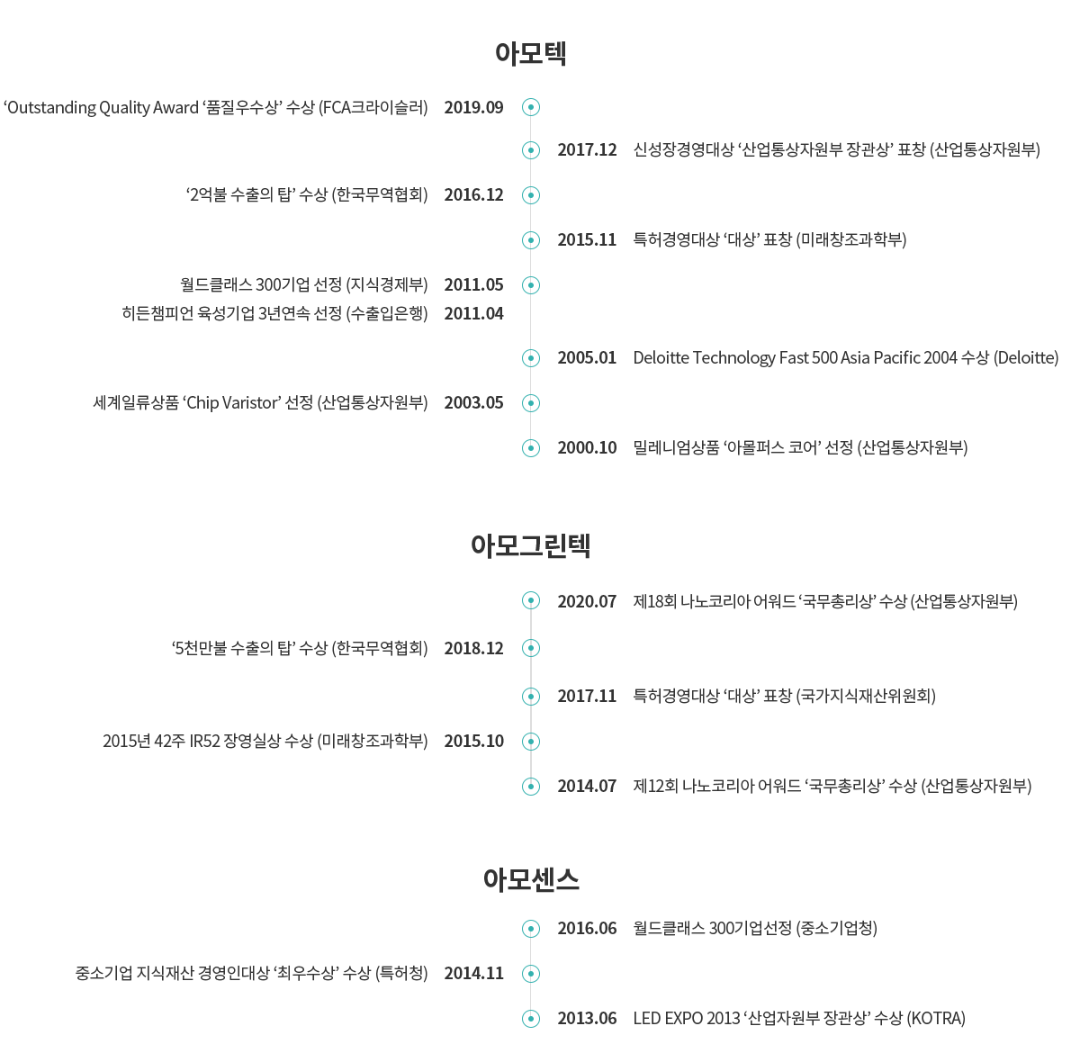 AMO그룹 개요 – 아모텍 (AMOTECH)