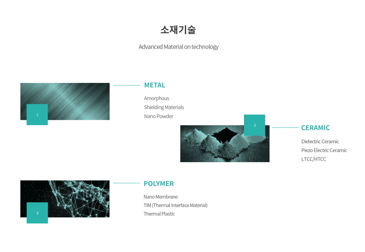 AMO R&D – 아모텍 (AMOTECH)