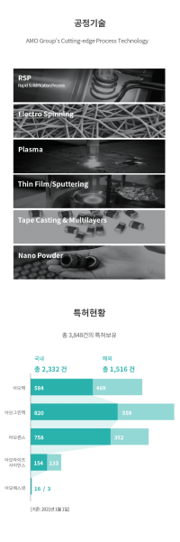AMO R&D – 아모텍 (AMOTECH)