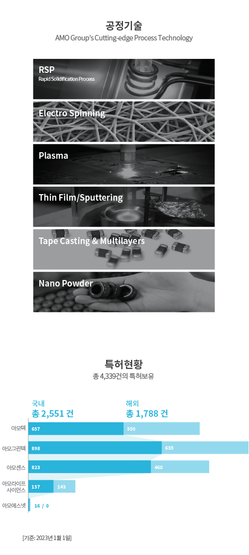 AMO R&D – 아모텍 (AMOTECH)