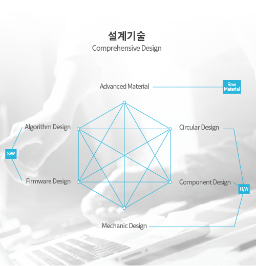 AMO R&D – 아모텍 (AMOTECH)