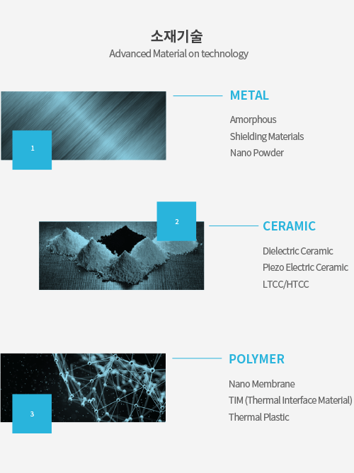 AMO R&D – 아모텍 (AMOTECH)