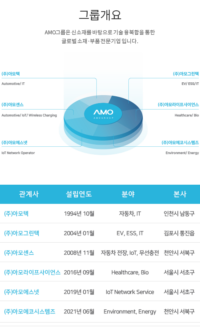 AMO그룹 개요 – 아모텍 (AMOTECH)
