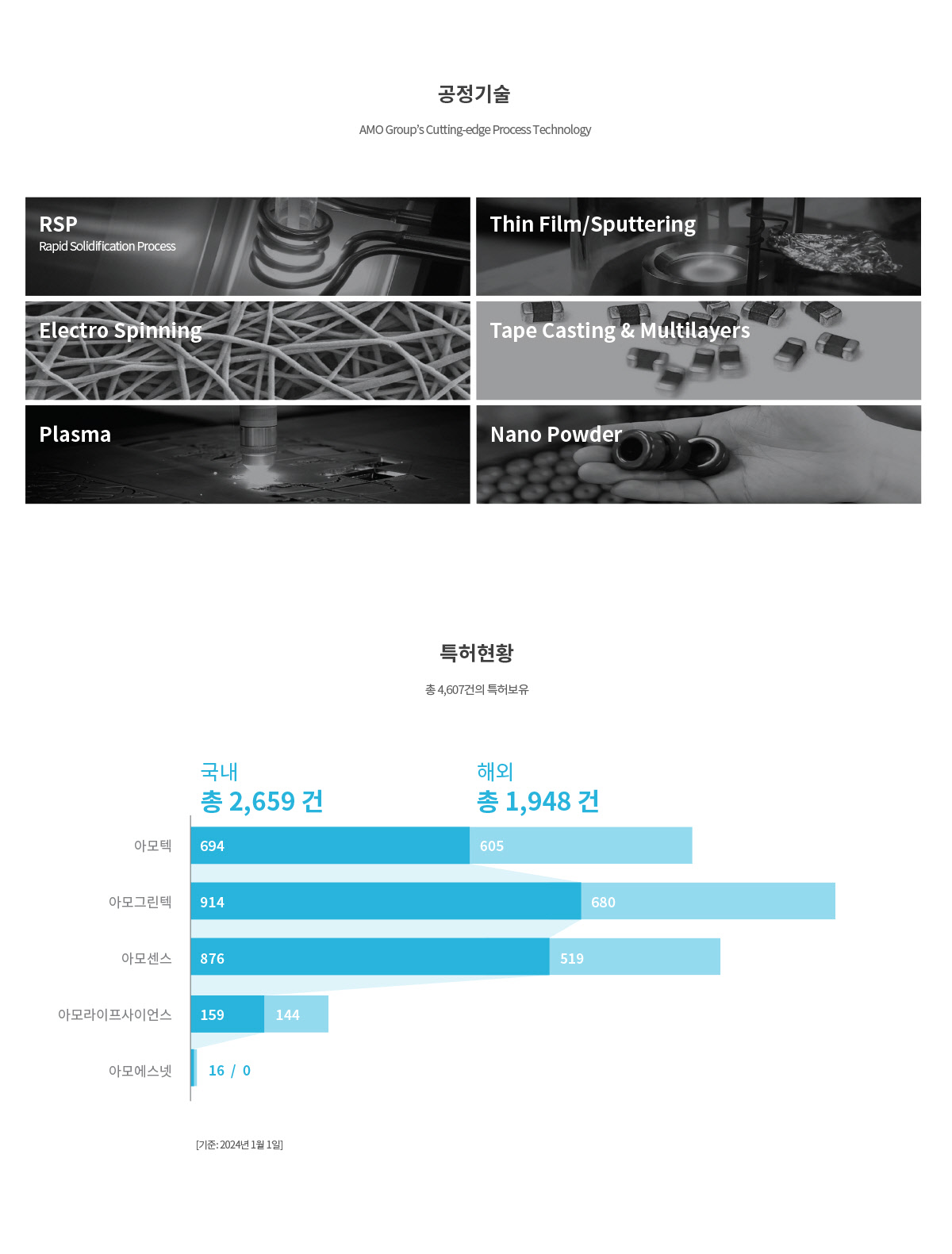 AMO R&D – 아모텍 (AMOTECH)