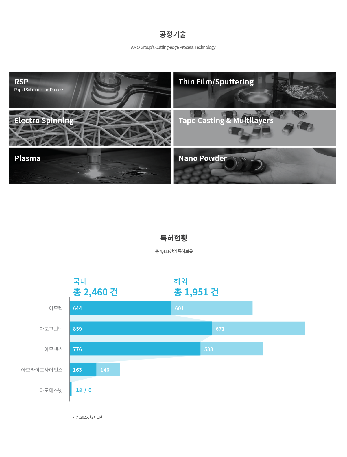 AMO R&D – 아모텍 (AMOTECH)